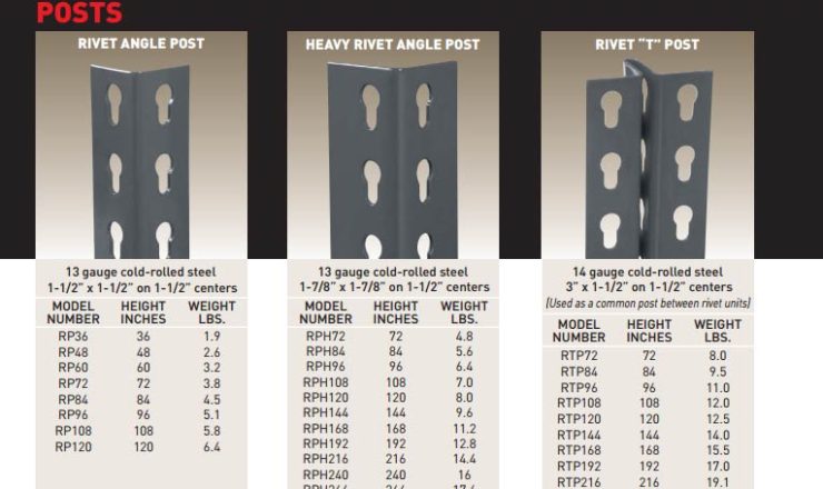 rivet rack components | Storage & Handling