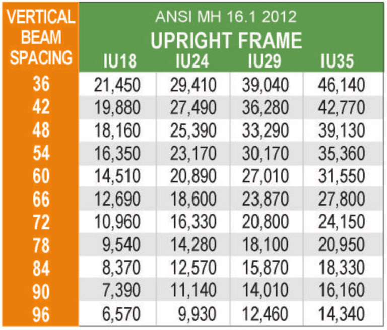 Pallet Rack | Storage & Handling