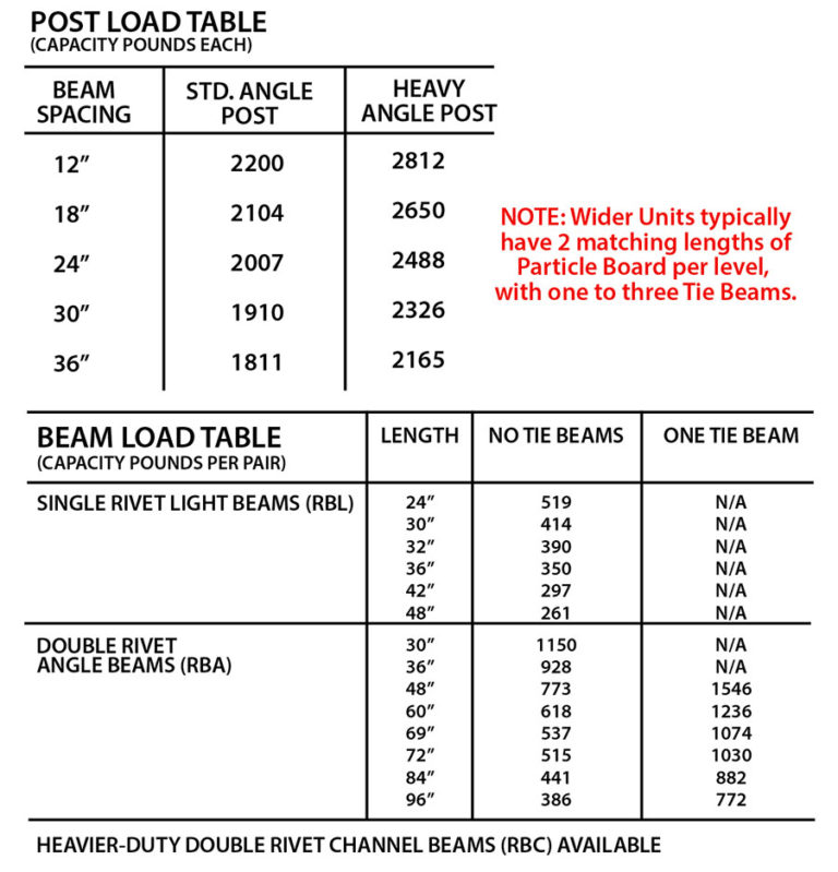 Shelving | Storage & Handling